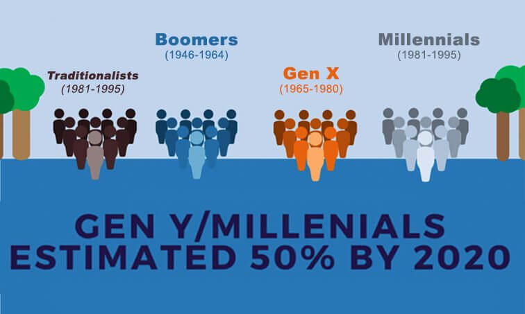 Leveraging the Generations within Your Workplace | CEL Leveraging the Generations within Your Workplace | CEL
