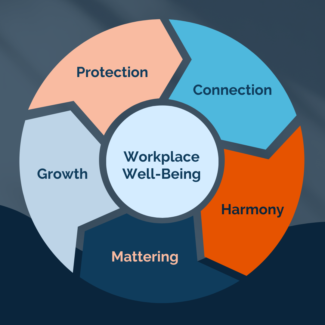 Five Employee Well-Being Strategies Your Organization Needs | CEL Marketing | PR | Design